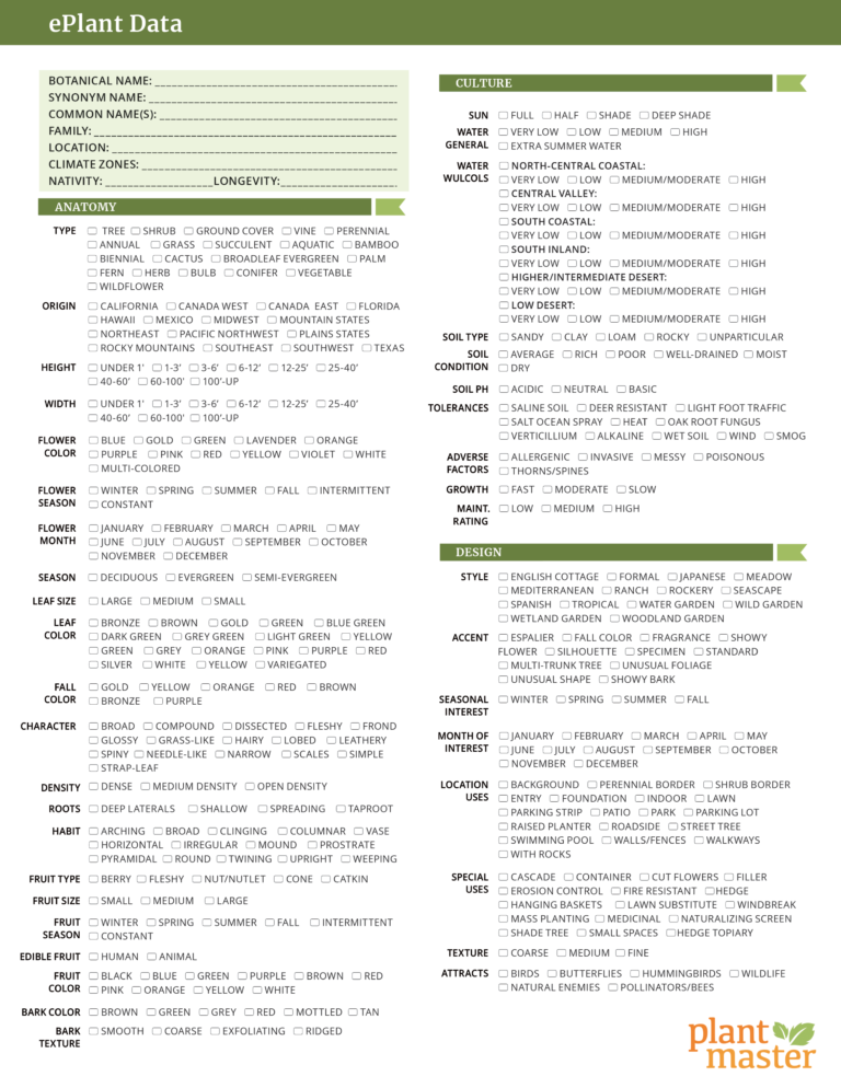 ePlant Data Form - PlantMaster Blog